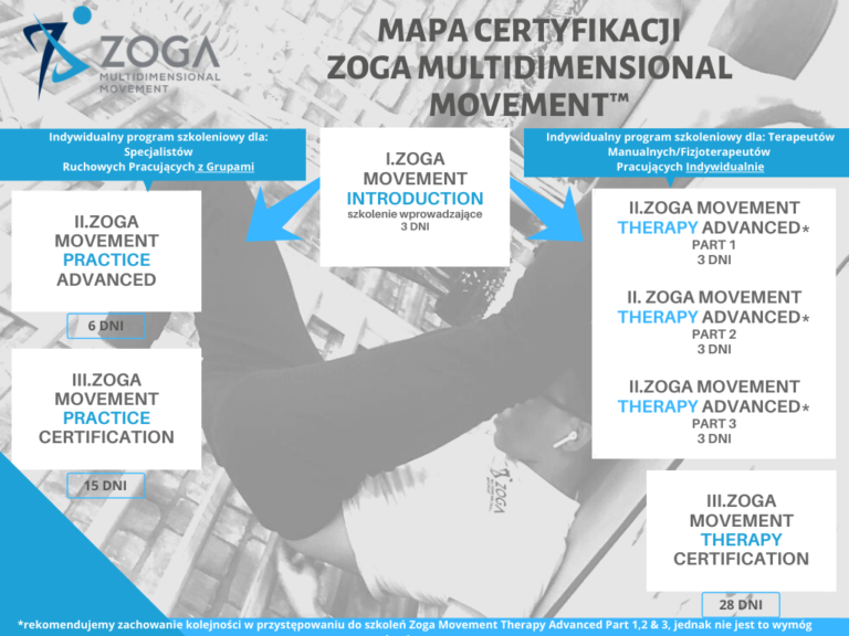 Zoga Multidimensional Movement | Zoga Movement